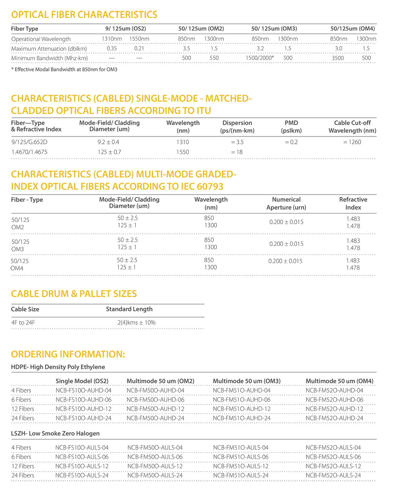 Fiber Products - Bharti Technologies -Leading Information Technology ...
