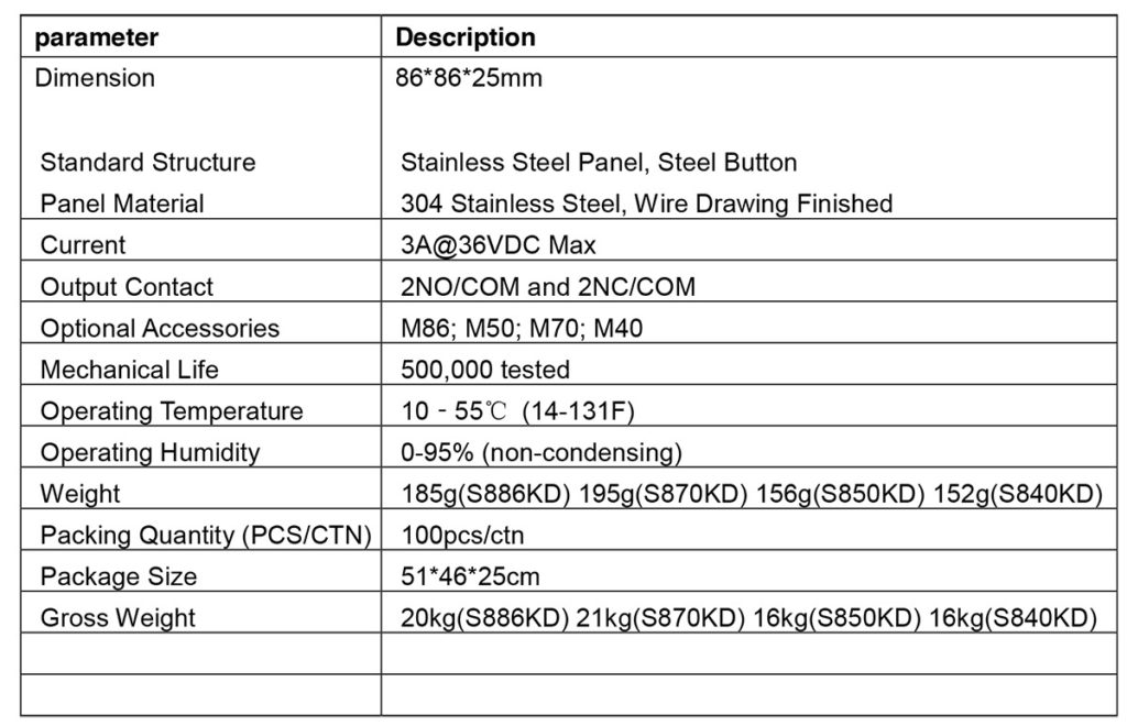 Sensors and Detectors - Bharti Technologies -Leading Information ...