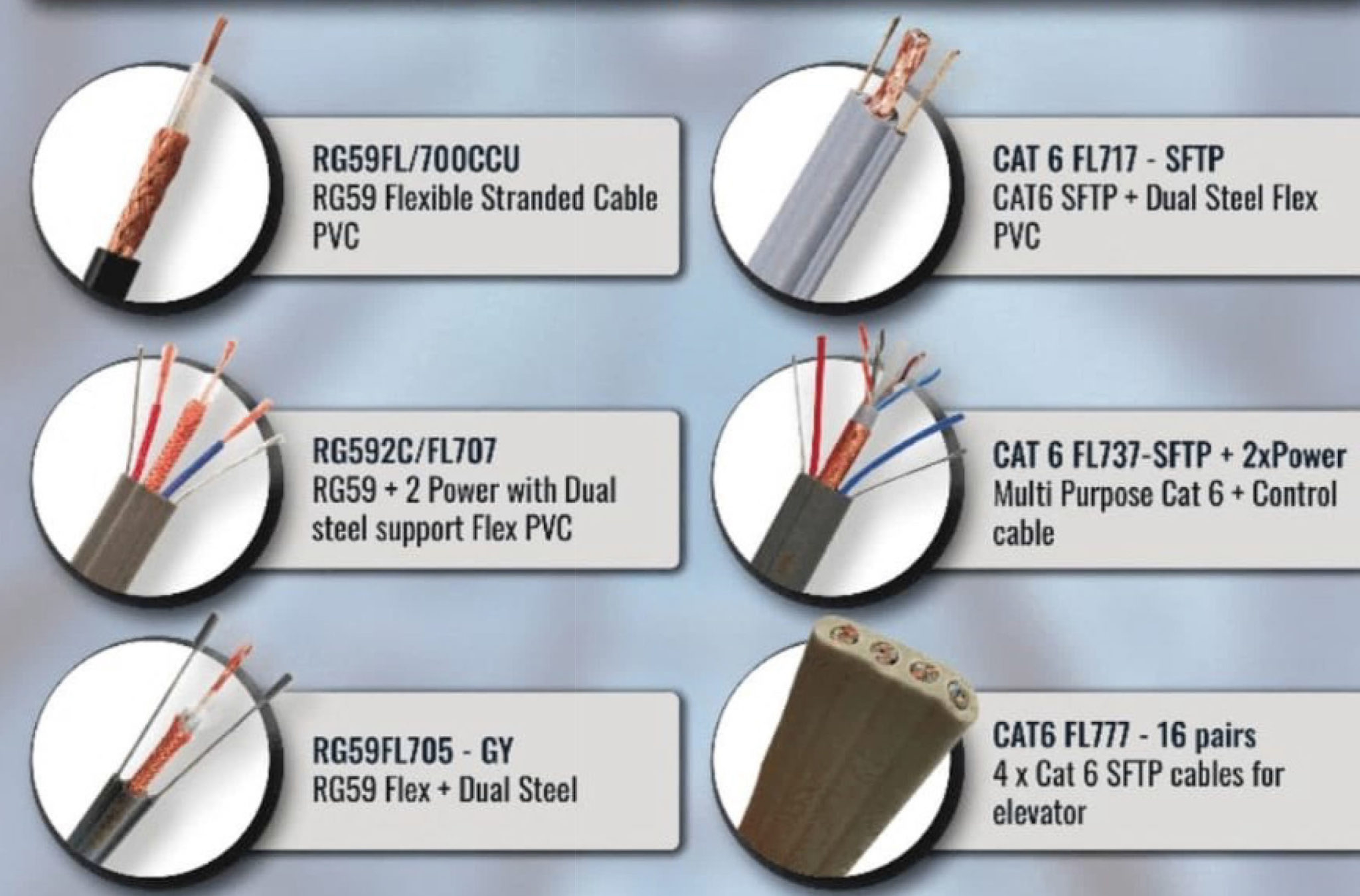 Elevator Cables - Bharti Technologies -Leading Information Technology ...